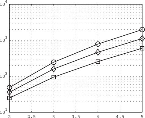 Number Of Polytopes Of The Polytopic Partition S I As A Function Of