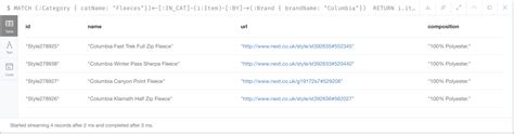 quickgraph 9 the fashion knowledge graph inferencing with ontologies