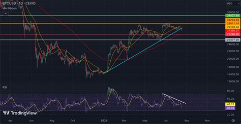 How Base Performed During Its First Week Bitcoin Crypto Trading Blog CEX I