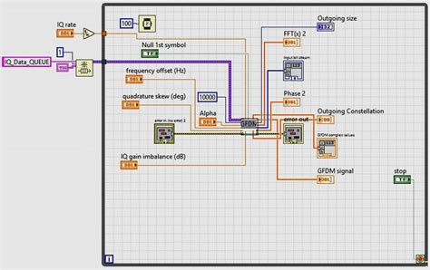 Gfdm System Model Design Using Labview Programming Download