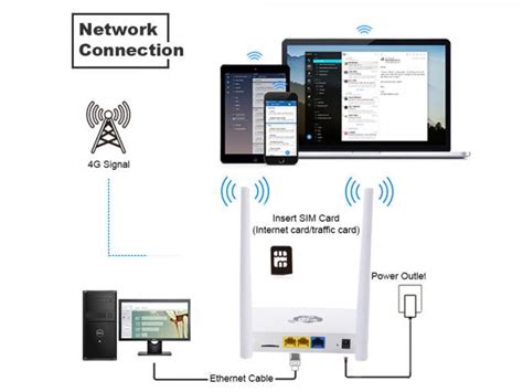 Wifi Lte 4g Wireless Router Cpe Mt7628 Platform 802 11b G N 300mbps