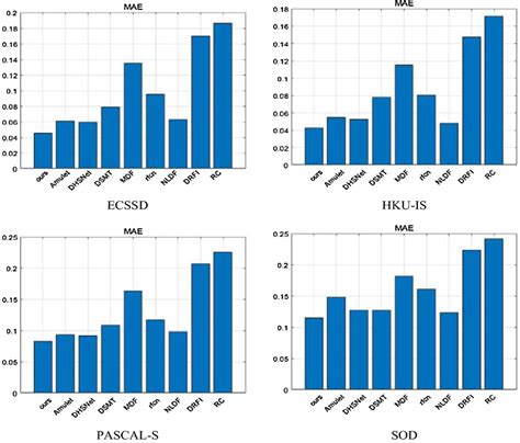 mae histogram of the above detection methods from left to right in