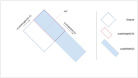 How To Fic Google Slides Error Rendering Shape Lasopasb