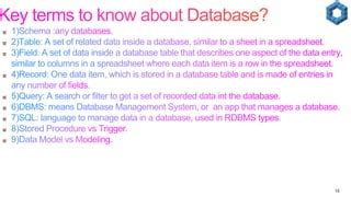 Introduction To Dbms And SQL Session 2 PPT