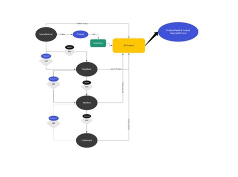 Github Skaledevstracex Frontend