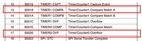 AVR Timer Counter