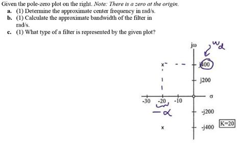 Solved Given The Pole Zero Plot On The Right Note There Is Chegg