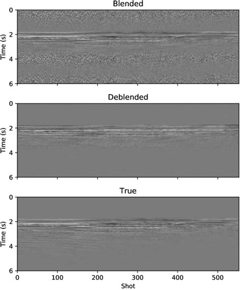 [1907 01497] Seismic Data Denoising And Deblending Using Deep Learning