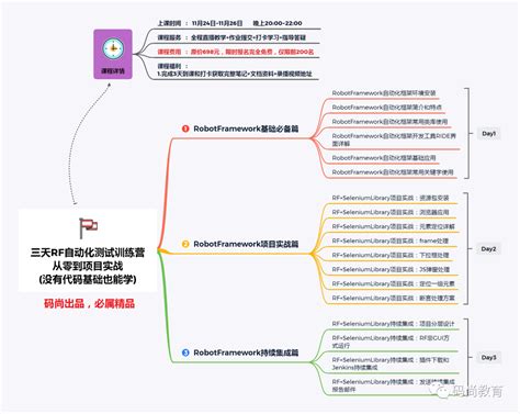 自动化理论学了一大推，但是框架仍然写不出来，应该怎么做？ 知乎