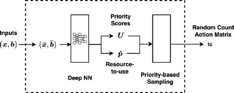 Fair Resource Allocation In Weakly Coupled Markov Decision Processes
