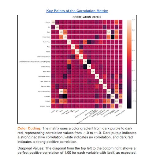 Exploratory Data Analysis Using Pandas Numpy Matplotlib Jupyter By