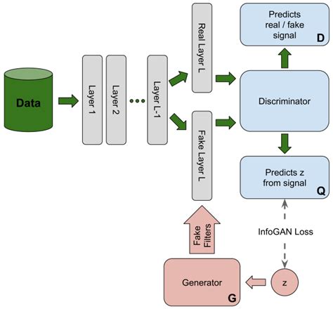 Parametrizing Filters Of A Cnn With A Gan Deepai