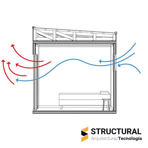 La Importancia De Ventilar Structuralcl