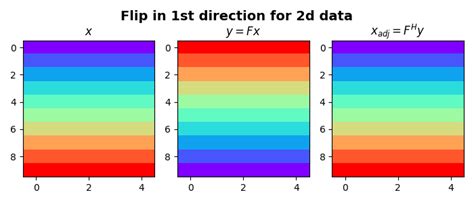 Flip Along An Axis PyLops