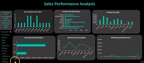 Fatma Mohsen On Linkedin Dataanalytics Excel Ecommerce Salesinsights Datadriven Dashboard