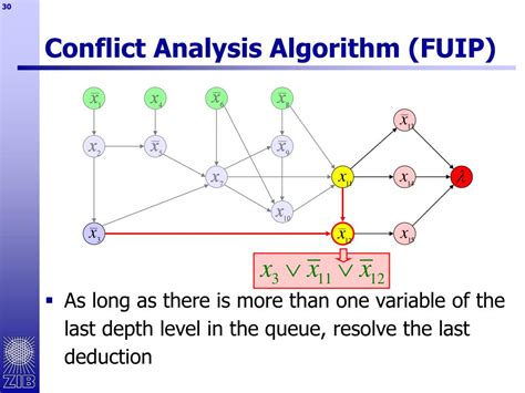 Ppt Conflict Analysis Powerpoint Presentation Free Download Id334386