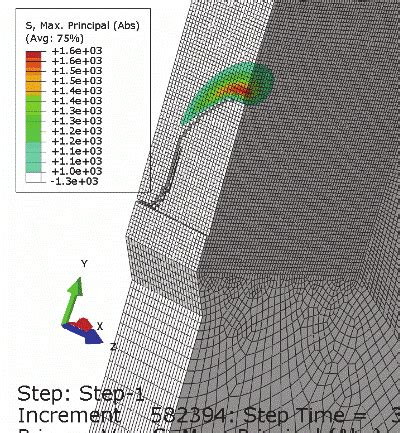 A TPB Geometry Modeled In ABAQUS Using VUMAT Subroutine B