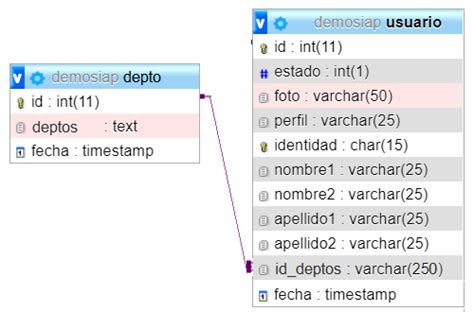 Mysql Buscador Con Resultados De Tablas Relacionadas Php Stack Overflow En Español