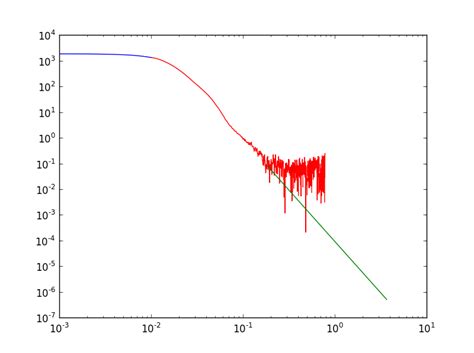 PySAXS An Open Source Python Package And GUI For SAXS Data Treatment IRAMIS