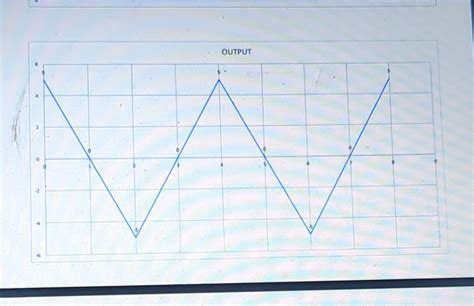 Solved Design A Circuit To Provide The Desired Output Chegg