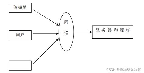 Javaphpnetpython人才招聘网【2024年毕设】 Csdn博客 Javaphpnetpython人才招聘网【2024年毕设】 Csdn博客