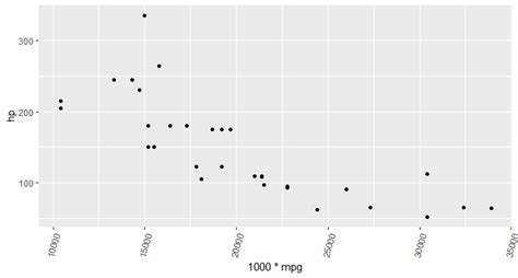 R How To Correct X Axis Text Placement When The Angle Is Between 45