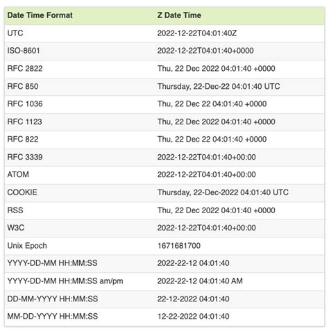 Función Sfmc Ssjs Para Convertir Un Objeto De Fecha A Formato Iso