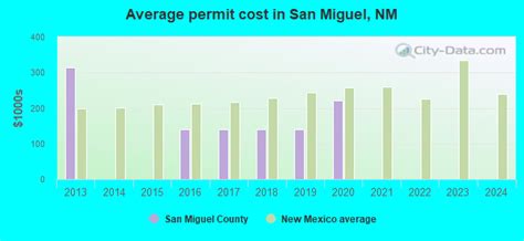 San Miguel County New Mexico Detailed Profile Houses Real Estate