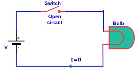 Open Circuit What Is It And How Does It Differ To A Short Circuit
