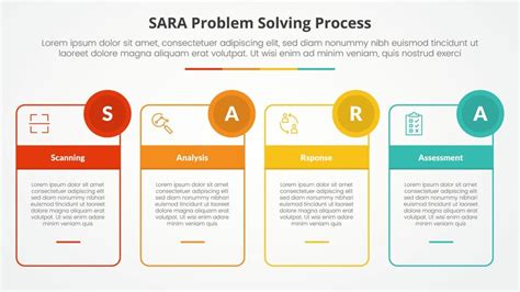 아웃라인 박스 테이블 및 원 배지와 함께 슬라이드 프레젠테이션을위한 Sara 모델 문제 해결 인포그래픽 개념 4 포인트 목록과 평평한 스타일 무료 벡터