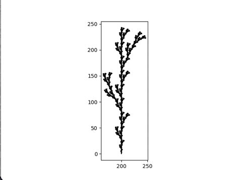 Solved Code In Python ~~ Zoom In So The Image Is Not