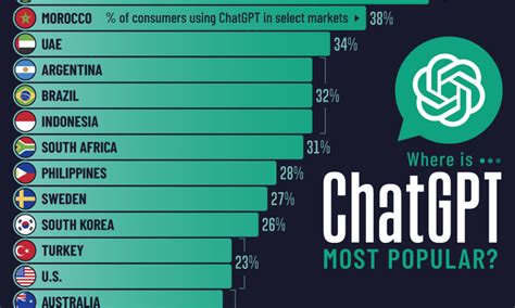 ランキング chatgpt を最も多く使用している国