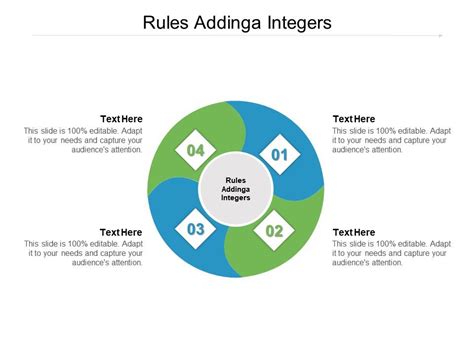 Rules Addinga Integers Ppt Powerpoint Presentation Inspiration Layouts Cpb Presentation
