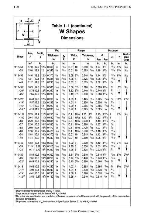 Aisc Steel Construction Manual 13th Editionpdf
