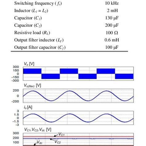 Single Phase Active Switched Capacitor Embedded Qzsi Topology Download Scientific Diagram