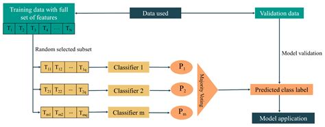 Water Free Full Text Credal Decision Tree Based Ensembles For Spatial Prediction Of Landslides