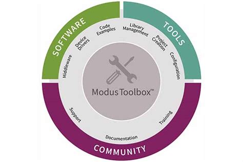 Infineon Simplifies Development Of Dual Core Applications