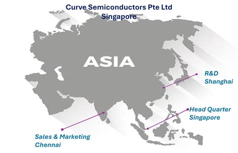 Curve Semiconductors