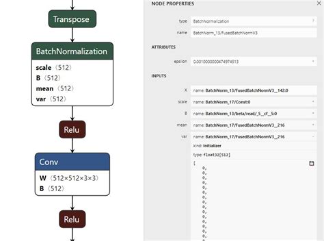 FusedBatchNormV With Empty Var Conversion Looks Incorrect Issue
