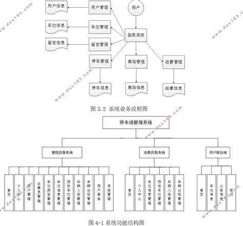 基于微信小程序的停车场管理系统设计与实现ssmmysql含录像java毕业设计论文网