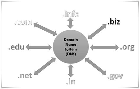 Difference Between Hostname And Domain Name Difference Between Hostname Vs Domain Name