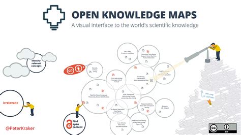 Osfair2017 Workshop Open Knowledge Maps A Visual Interface To The