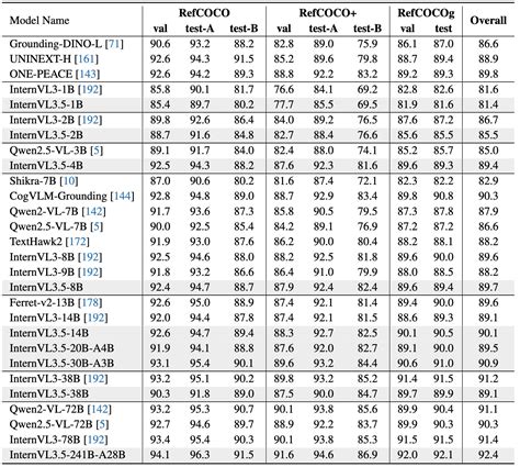 Opengvlab Internvl3 5 2b Hf · Hugging Face
