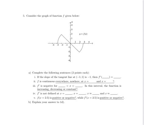 solved consider the graph of function f ﻿given below a