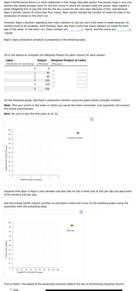 Solved Rajiv S Performance Pizza Is A Small Restaurant In Chegg