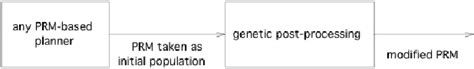 The Proposed Two Step Approach Download Scientific Diagram