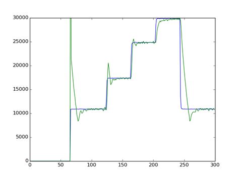 PID Loop Tuning And Results Details Hackaday Io