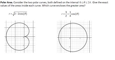 Solved Polar Area Consider The Two Polar Curves Both Chegg Com