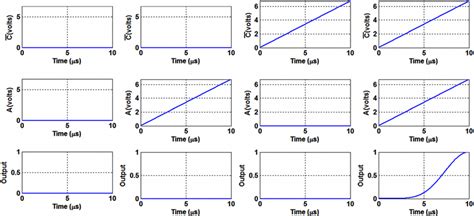 Matlab Simulation Result Of Transmission Gate Where Download Scientific Diagram