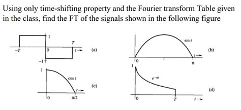 Solved May The Steps Be Typed Up Using Only Time Shifting Property